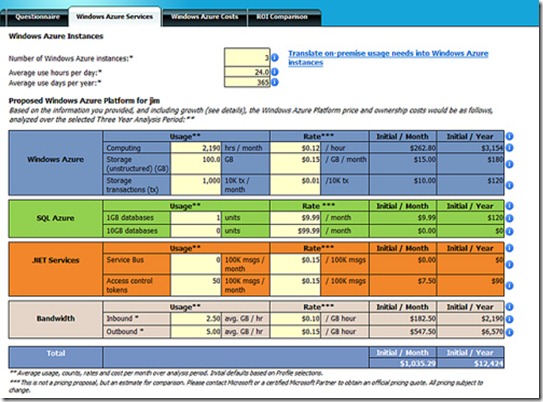 Windows Azure TCO Calculator